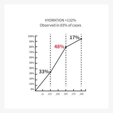 麦恩整形外科 | 菲欧曼 NCTF : 韩国菲欧曼NCFT透明质酸和53种营养素