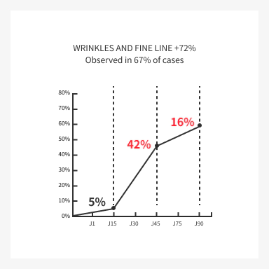 麦恩整形外科 | 菲欧曼 NCTF : 韩国菲欧曼NCFT透明质酸和53种营养素